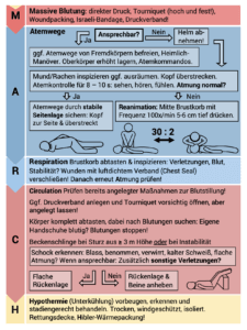 MARCH-Schema - vondersaal.de